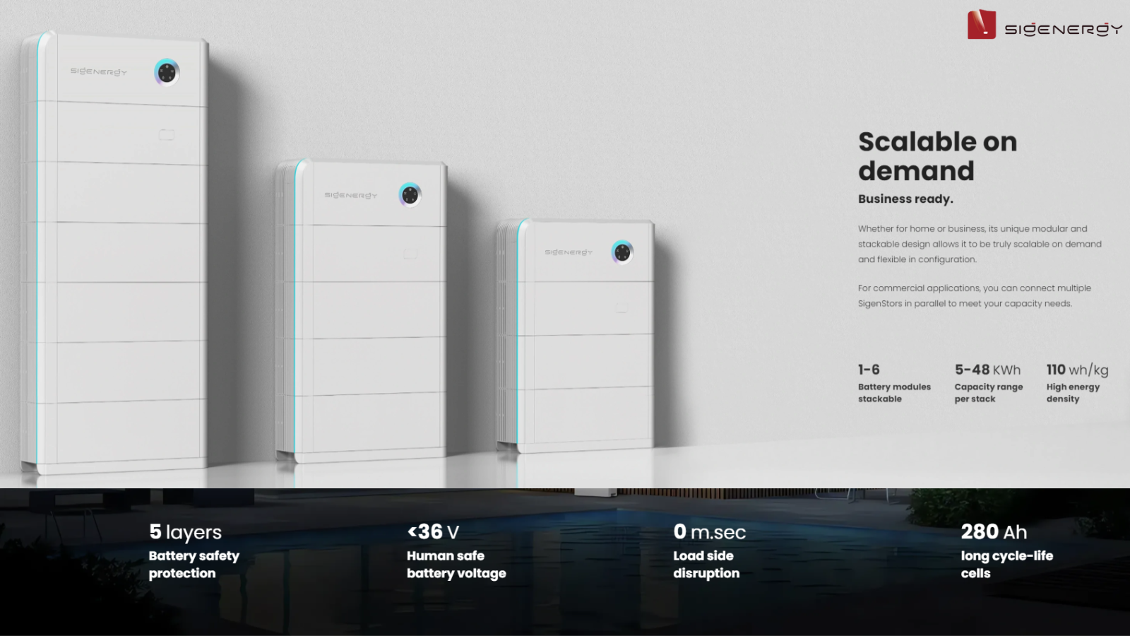 SigEnergy SigenStor AI-Optimized 5-in-One Storage | Solar4Life